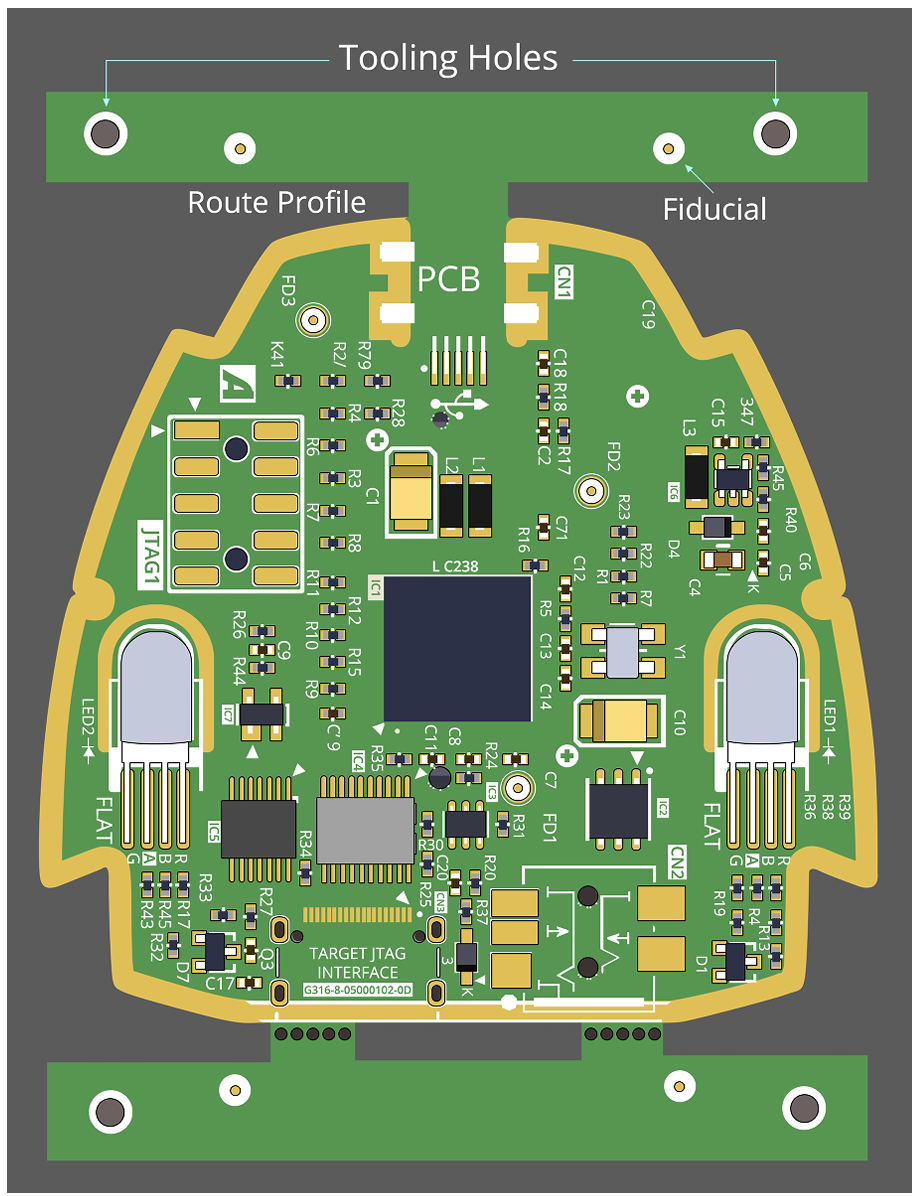 Design for Manufacturing Guidebook | Ebooks
